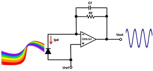 Transimpedance Amplifier Design | DigiKey